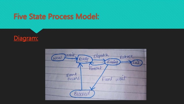 process State Models | PPTX