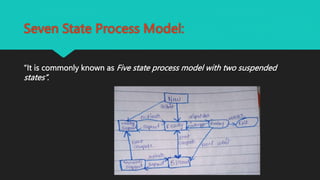 process State Models | PPTX