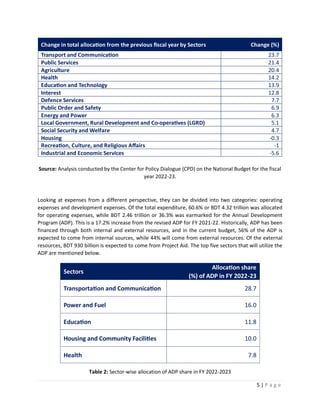 Bangladesh’s National Budget Analysis of of FY 2022-2023. | PDF