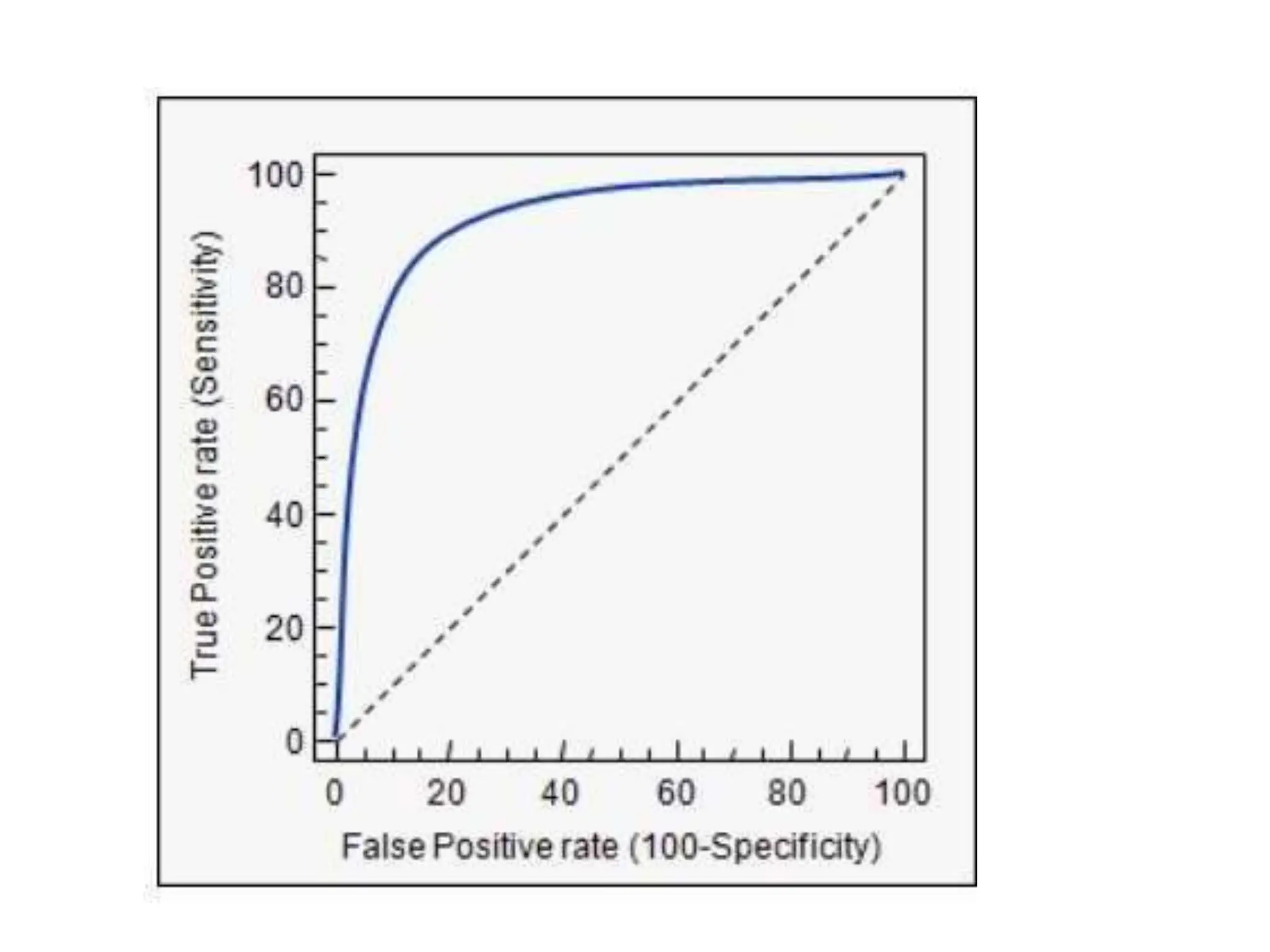 ASSIGNMENT.pptx. explaining about Rock curve | PPT