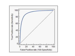 ASSIGNMENT.pptx. explaining about Rock curve | PPT