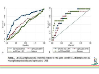 ASSIGNMENT.pptx. explaining about Rock curve | PPT