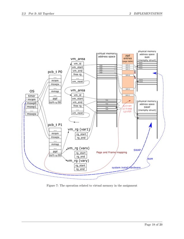 Bài tập lớn hệ điều hành HCMUT_HK232.pdf | Operating Systems | Computer Software and Applications