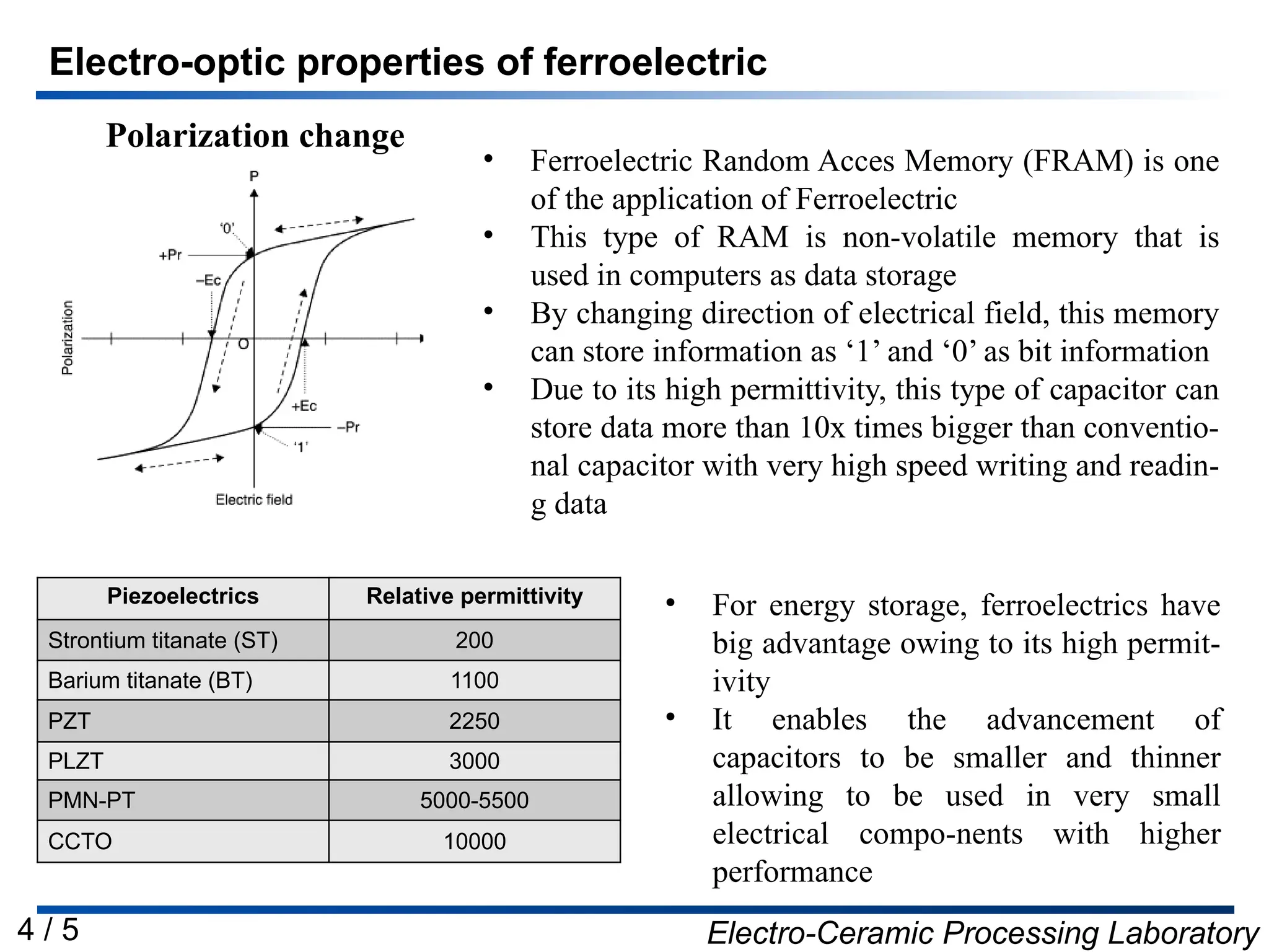 Electro-optical properties of ferroelectric materials | PPT