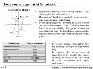 Electro-optical properties of ferroelectric materials | PPTX