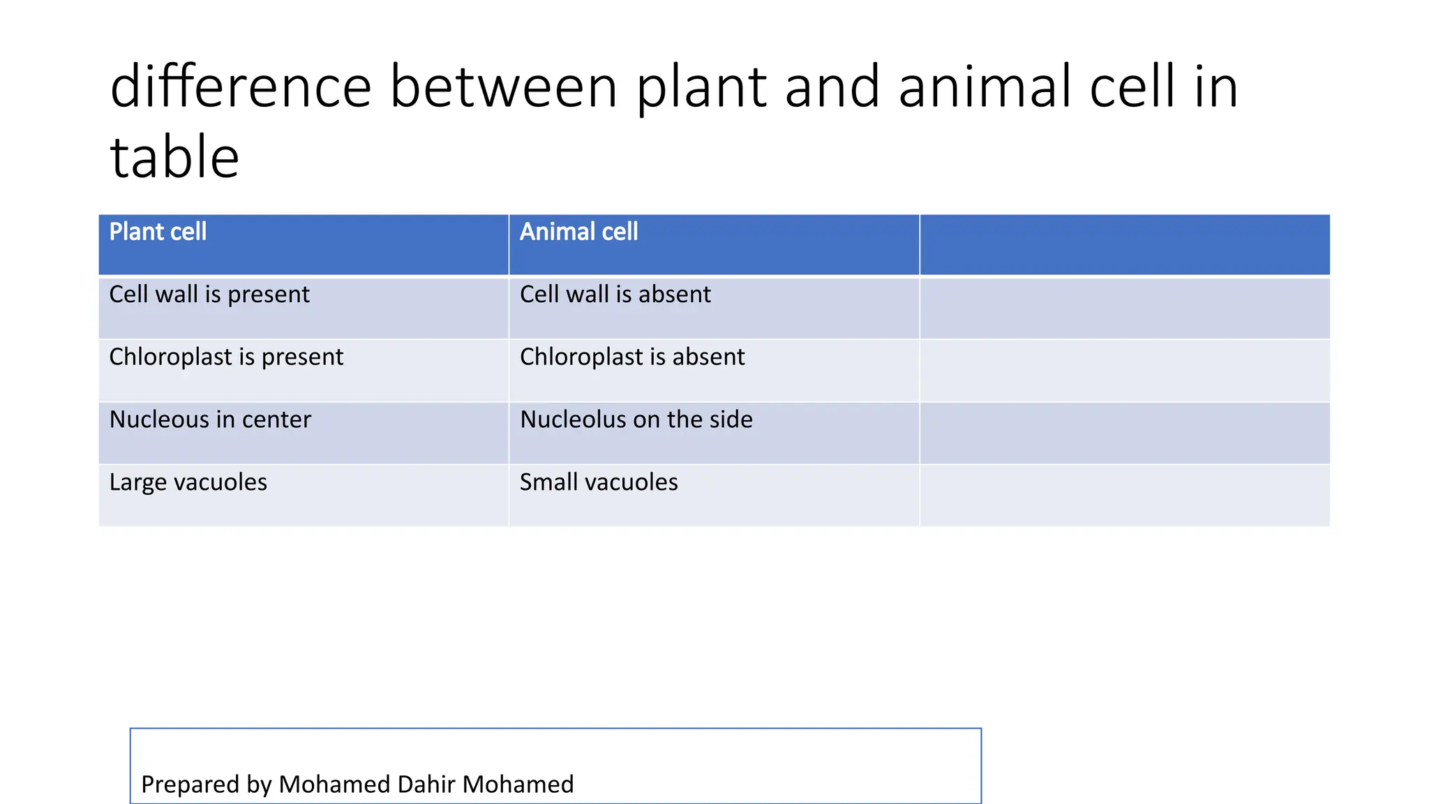 Assignment.pptx different between animal cell and plant | PPTX