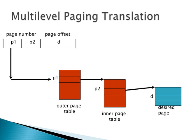 Operating System- Multilevel Paging, Inverted Page Table | PPTX