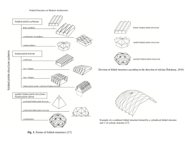 folded plate structure | PDF