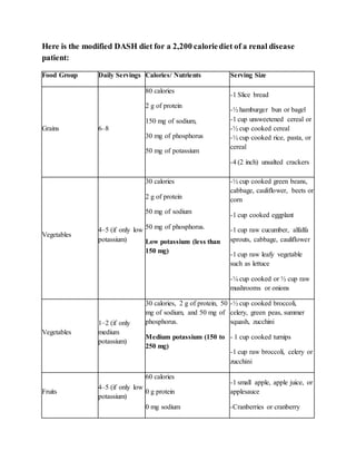 dietary modification of renal disorder | DOCX