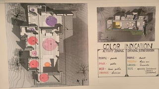 ASSIGNMENT- 3 architectural design assignments ppt | PPT