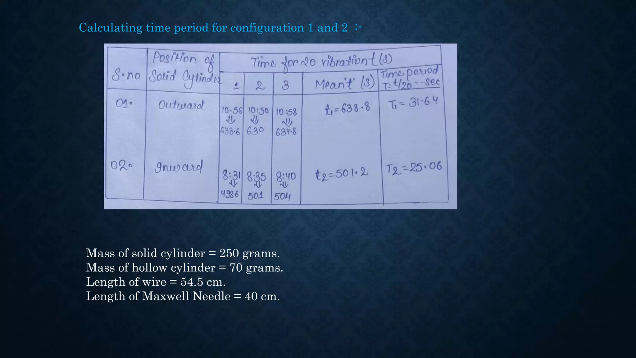 assignment-3 (MaxwellNeedle)..pptx