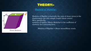 assignment-3 (MaxwellNeedle)..pptx
