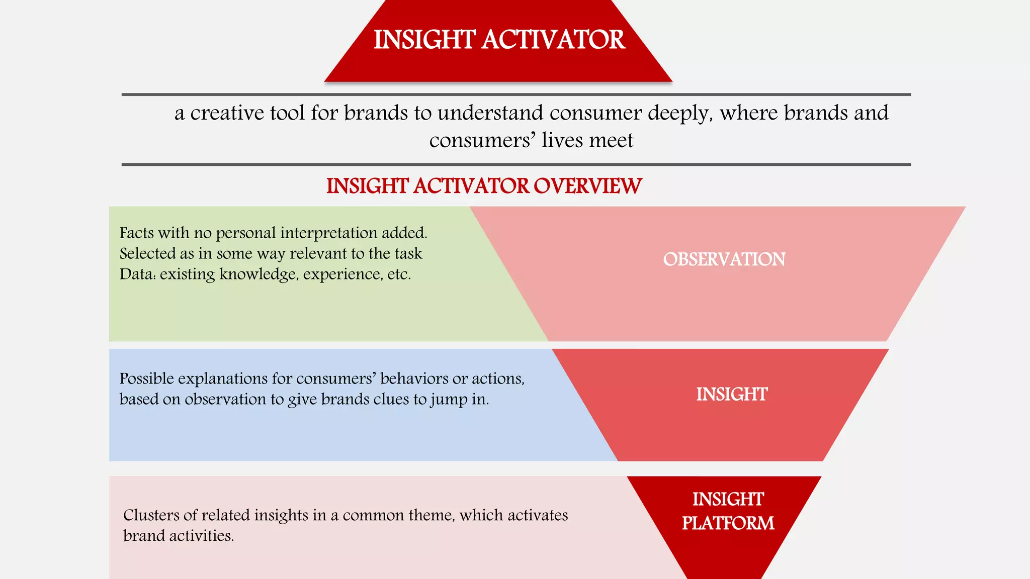 Assignment 4.1-insight-activatior-Hồng Ngọc - Tuấn Dương | PDF