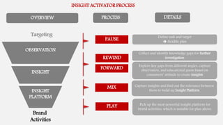 Assignment 4.1-insight-activatior-Hồng Ngọc - Tuấn Dương | PDF