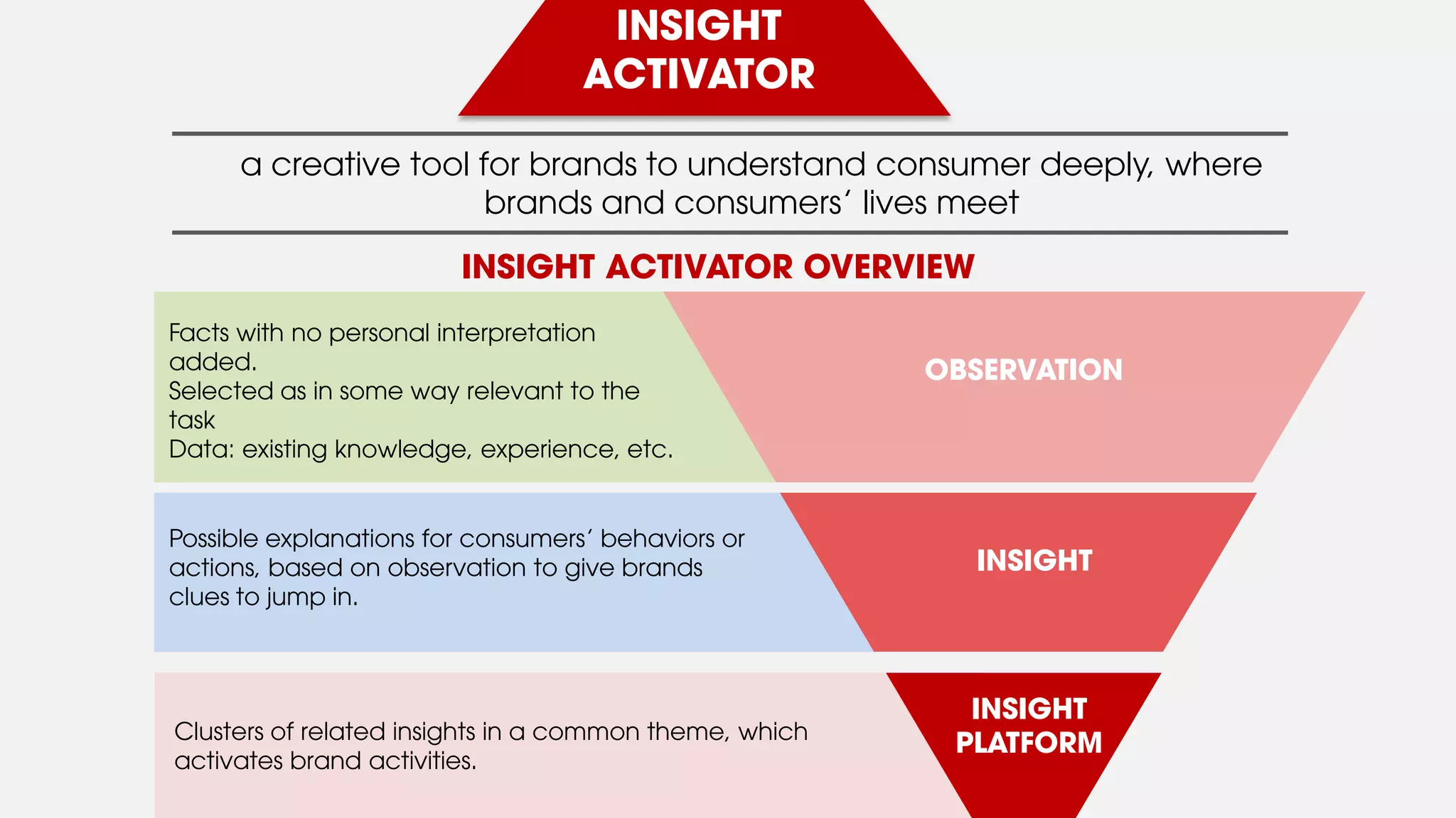 Assignment 4.1-insight activator _ Duong _ Ngoc | PDF