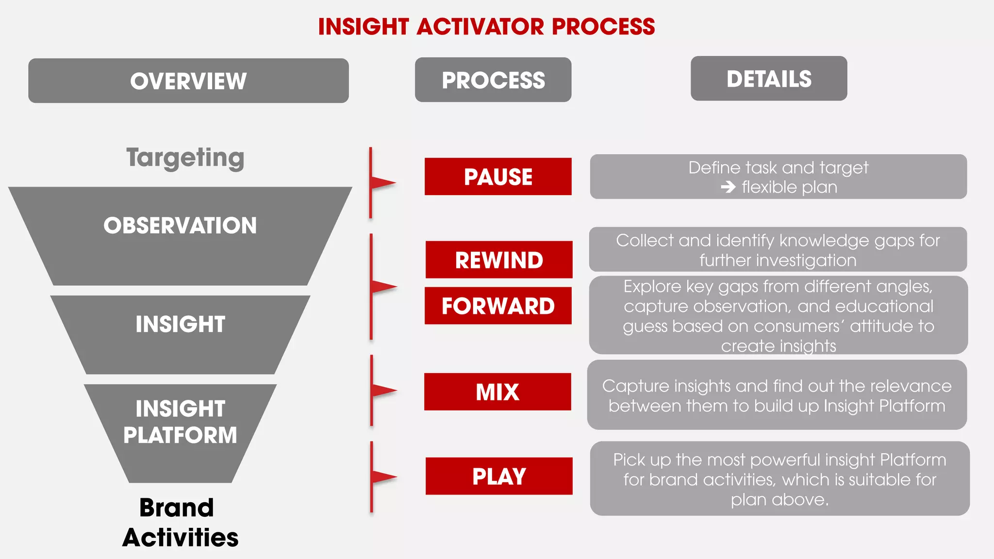 Assignment 4.1-insight activator _ Duong _ Ngoc | PDF