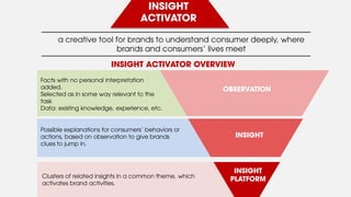 Assignment 4.1-insight activator _ Duong _ Ngoc | PDF