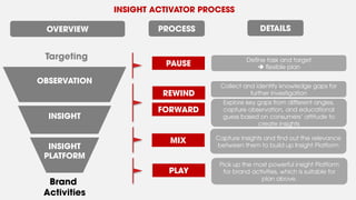 Assignment 4.1-insight activator _ Duong _ Ngoc | PDF