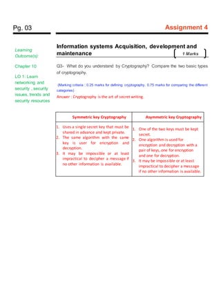 Assignment 4-it409-IT Security & Policies questions and answers | PDF