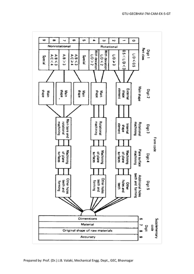 Assignment-Ex-5 Group Technology.pdf