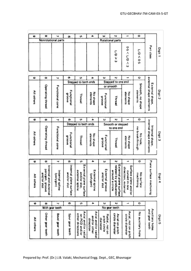 Assignment-Ex-5 Group Technology.pdf