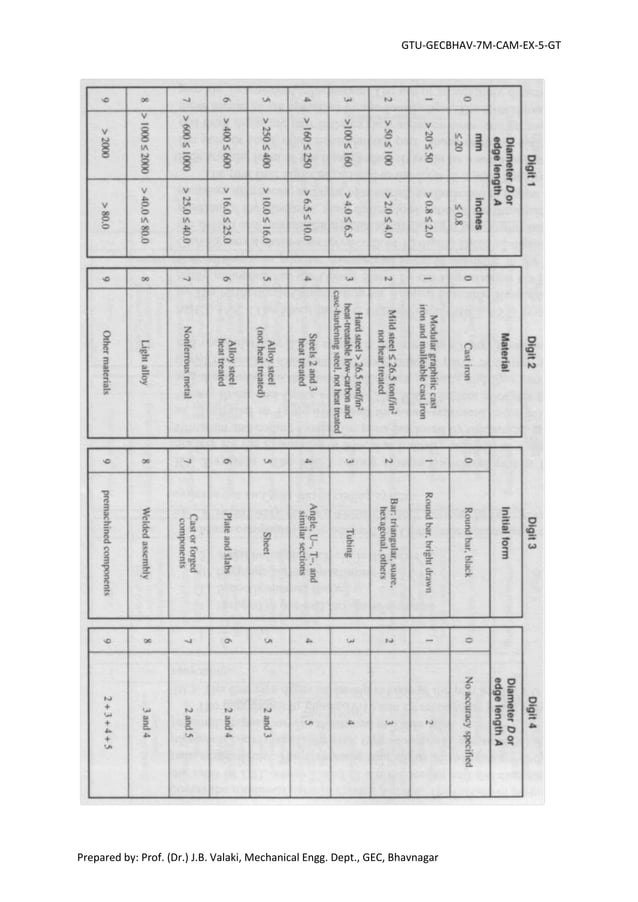 Assignment-Ex-5 Group Technology.pdf | Free Download