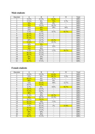 Assignment final math | PDF