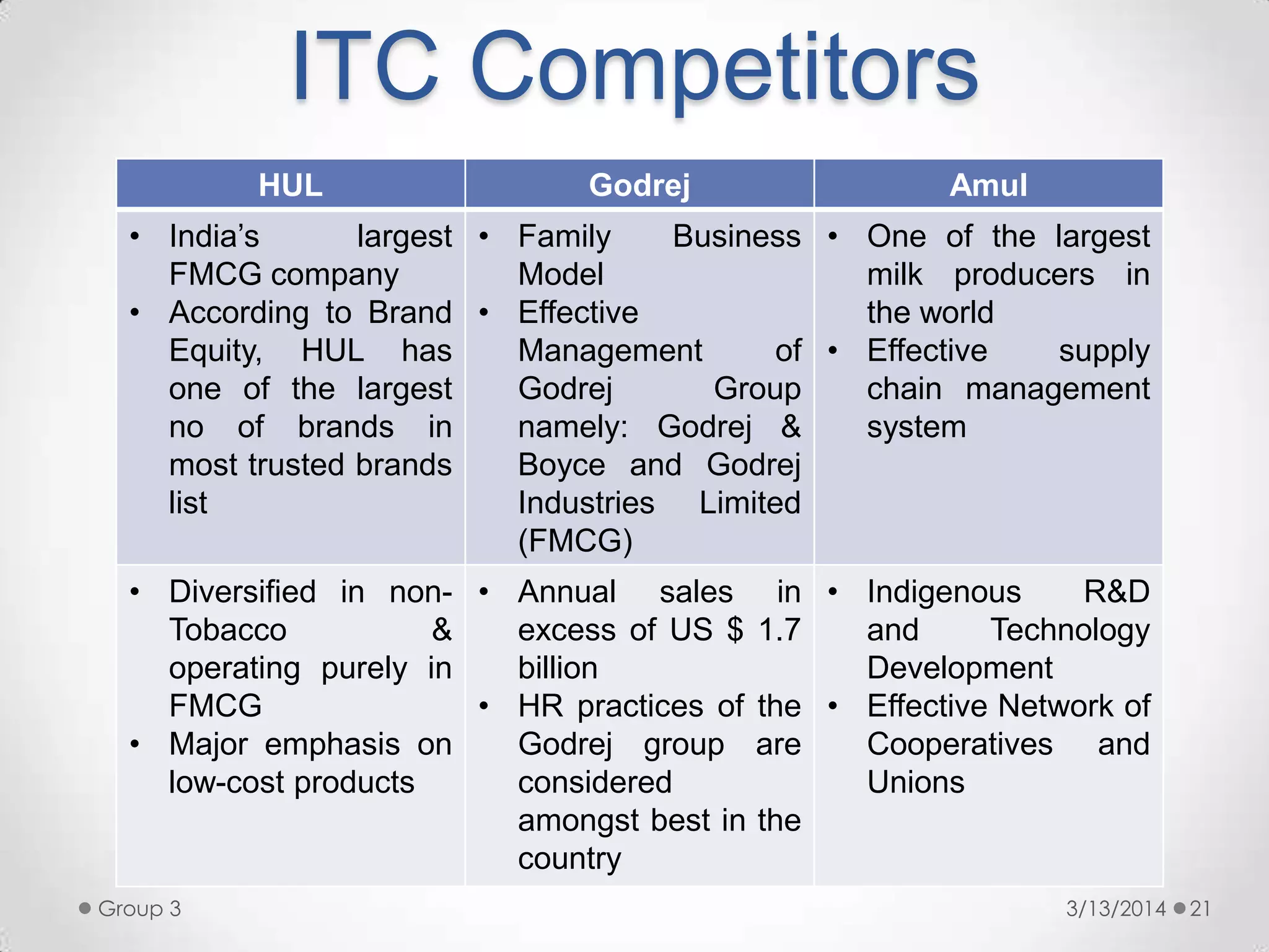 ITC - Marketing Management | PPTX