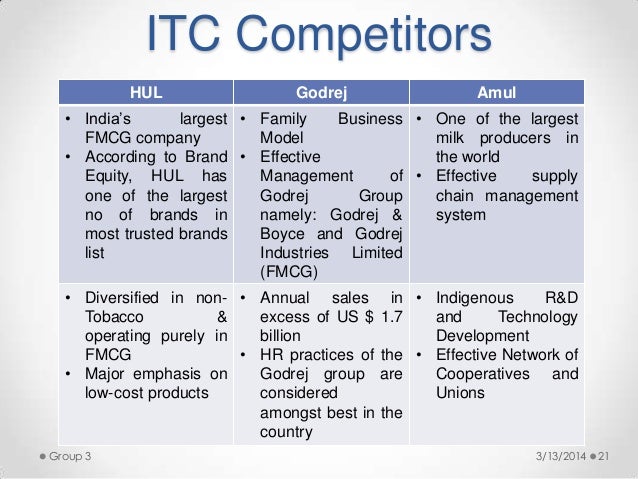 ITC - Marketing Management