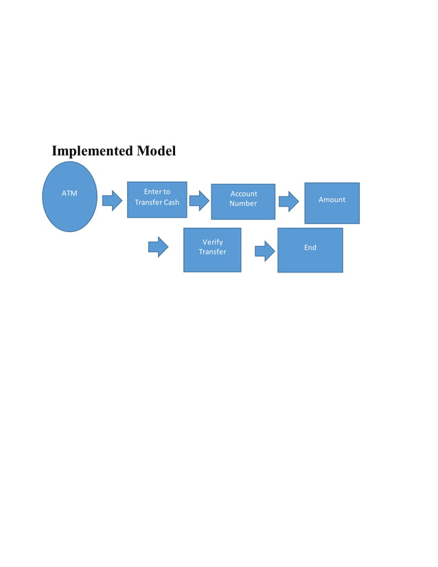 Assignment hci : Draw the Users Mental Model for a Transfer of Money from one account to another ...