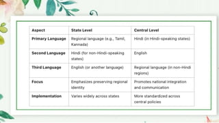 THREE LANGUAGE FORMULA (BY - KRITHIKA.S) | PPT
