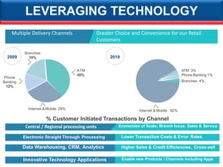 Journey of hdfc bank | PPT