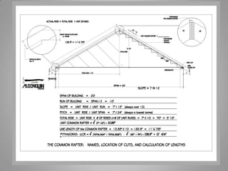 Assignment lesson #2 | PPT