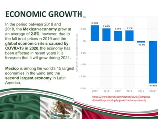 MEXICO CULTURAL ENVIRONMENT | PPTX