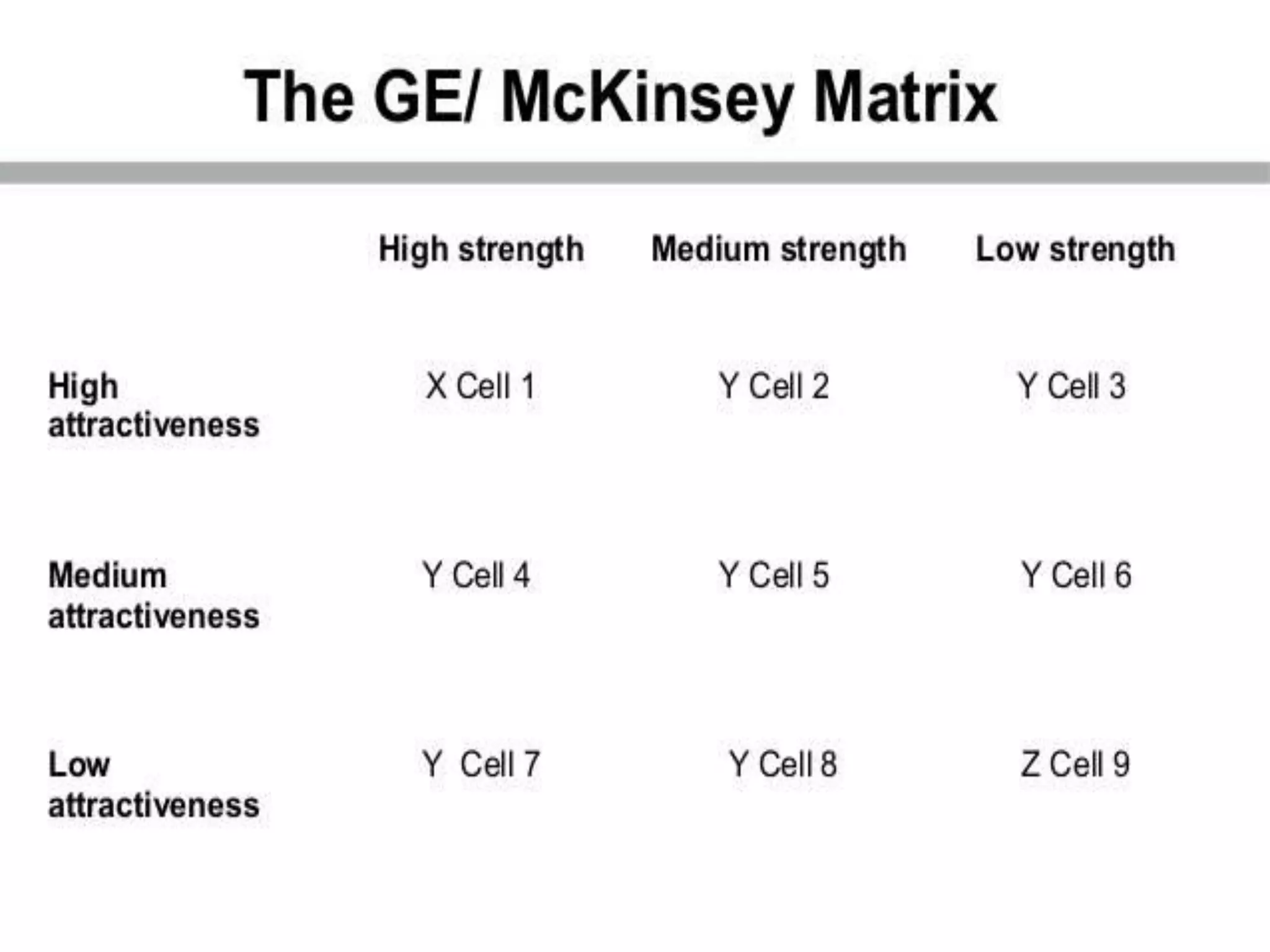 BCG matrix /GE9 cell matrix | PPTX