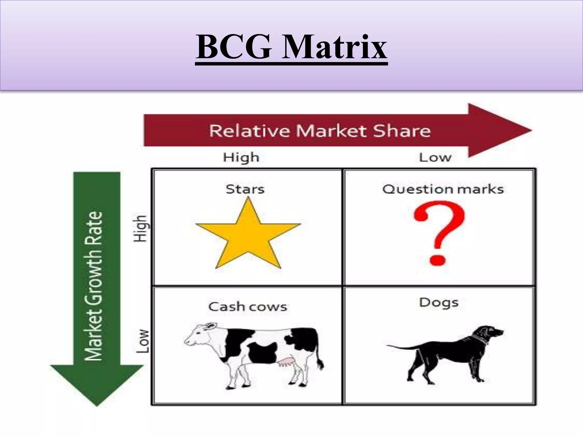 BCG matrix /GE9 cell matrix | PPTX