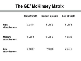 BCG matrix /GE9 cell matrix | PPTX