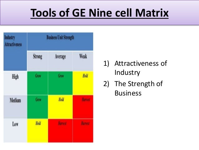 BCG matrix /GE9 cell matrix