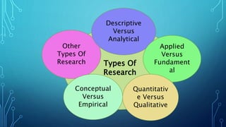 Research Methodology | PPTX