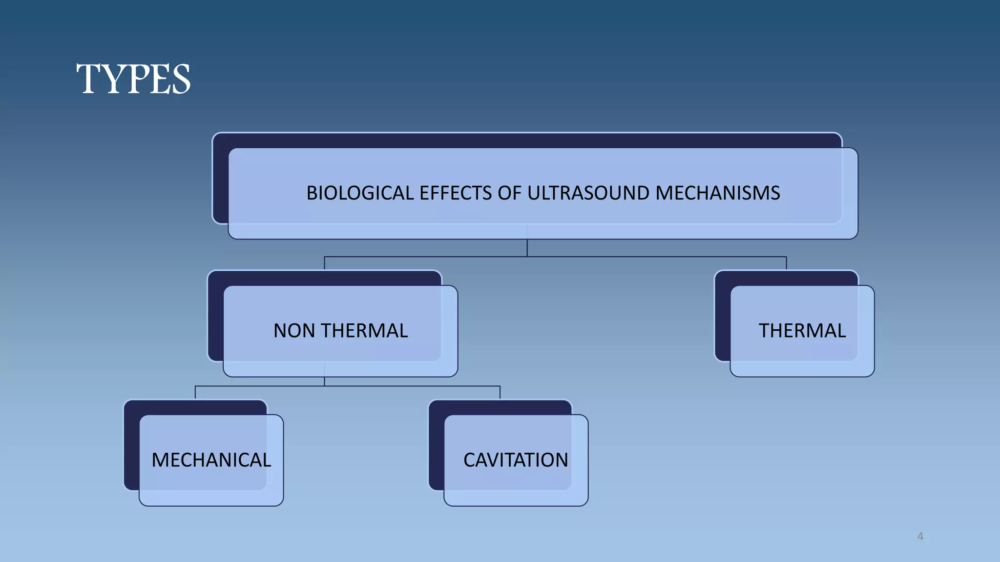 Ultrasound effects | PPTX