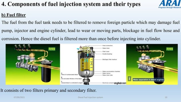 Diesel fuel injection system | PPTX