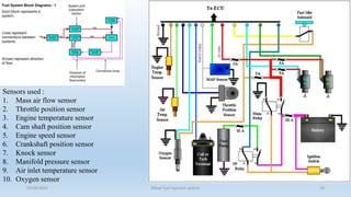 assignment-ptmsdieselfuelinjectionsystem-210912045354 (2).pdf