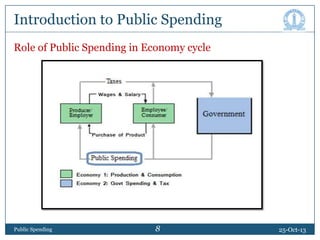 Public spending | PPTX