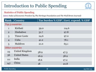 Public spending | PPT