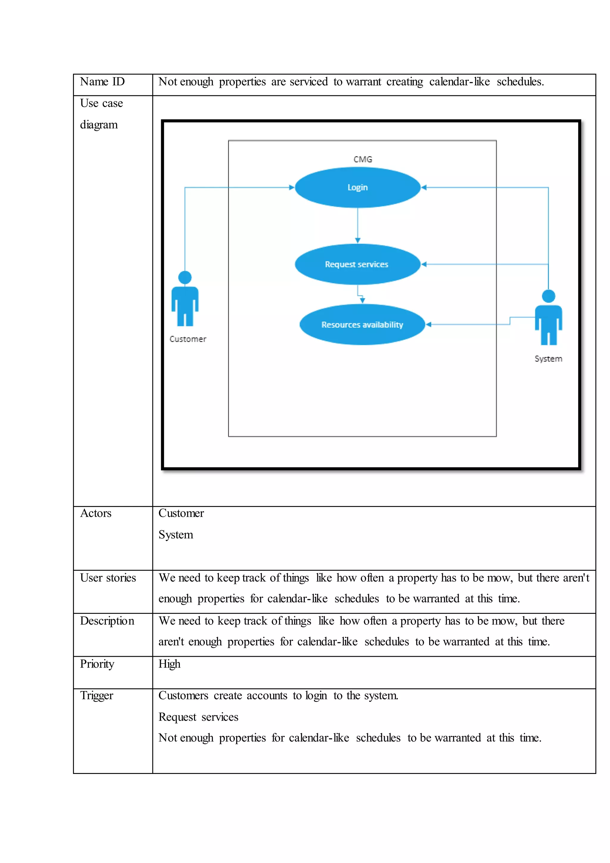 Assignment - Requirements Specification Document and Implementation.docx