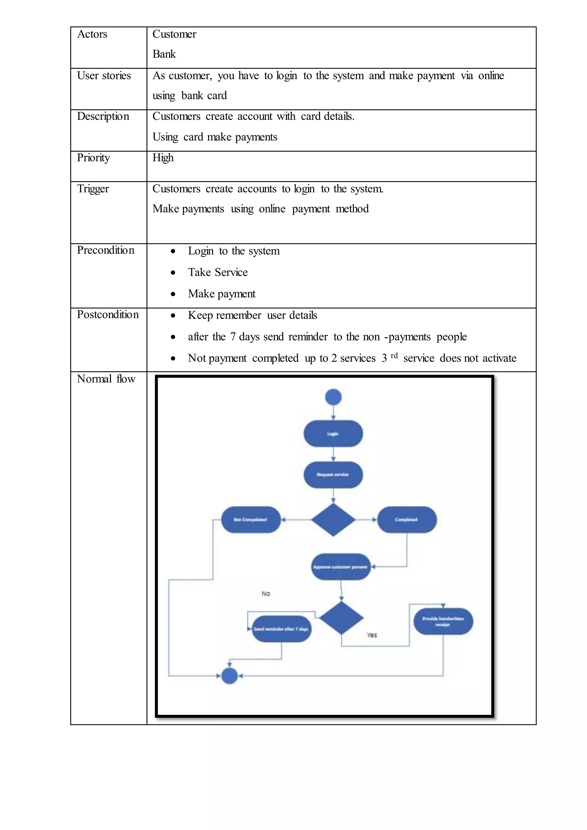 Assignment - Requirements Specification Document and Implementation.docx