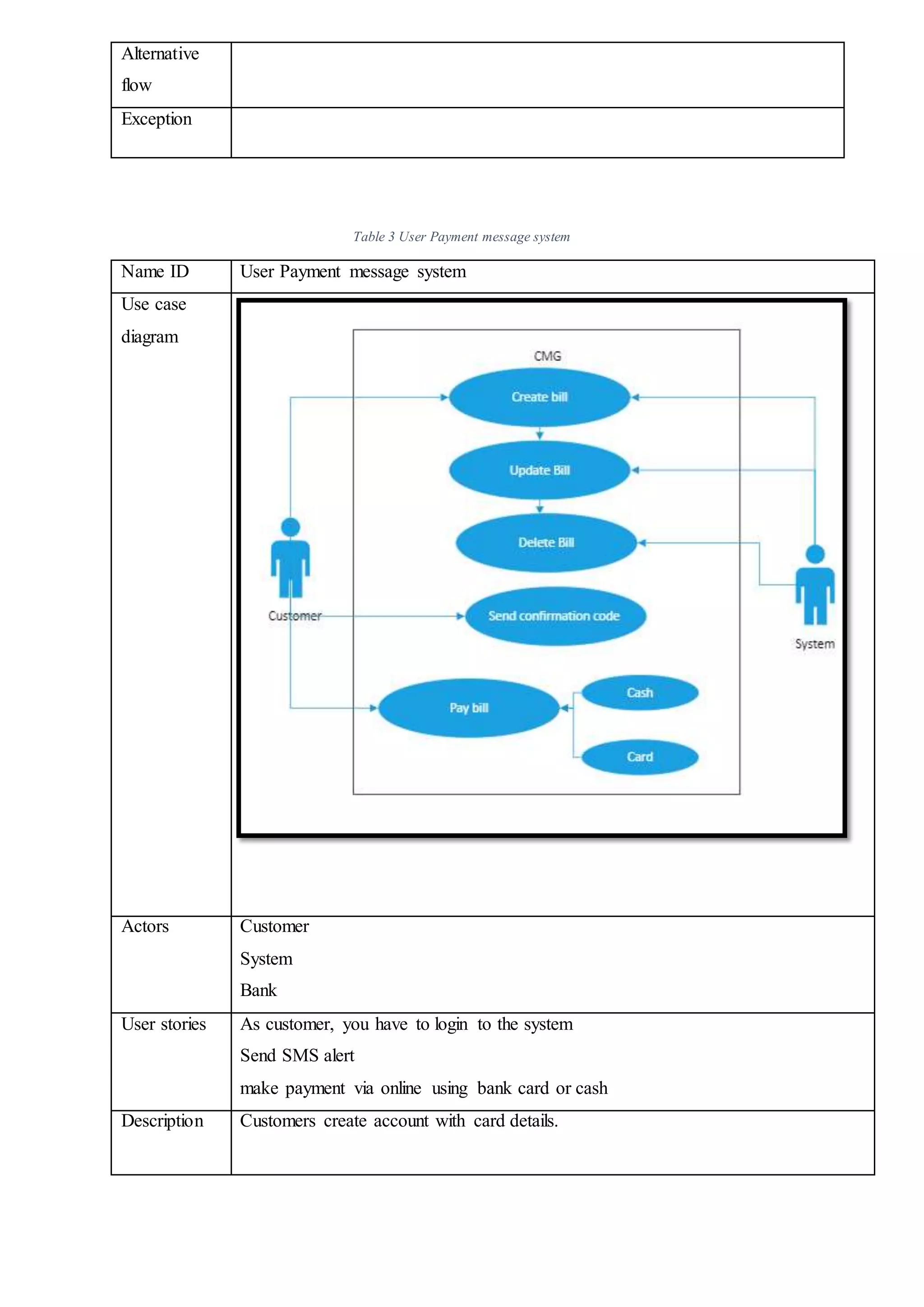 Assignment - Requirements Specification Document and Implementation.docx