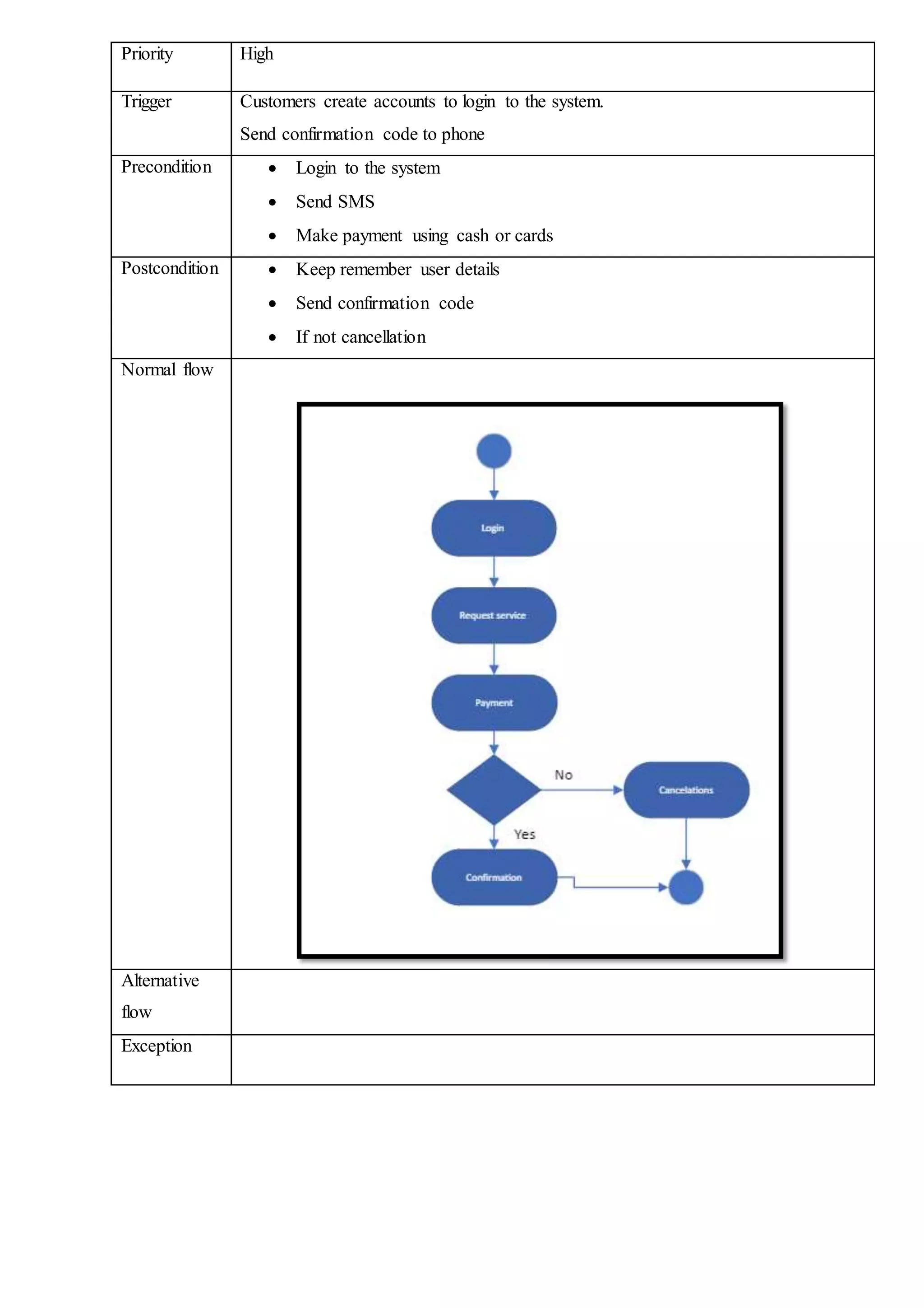Assignment - Requirements Specification Document and Implementation.docx