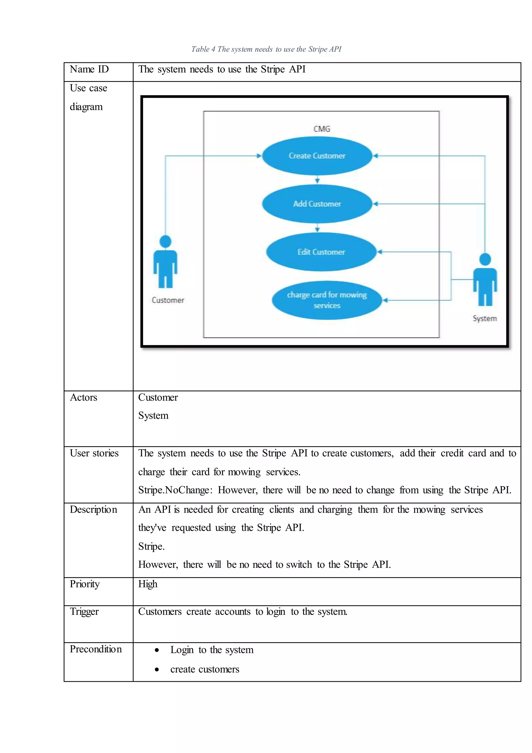 Assignment - Requirements Specification Document and Implementation.docx
