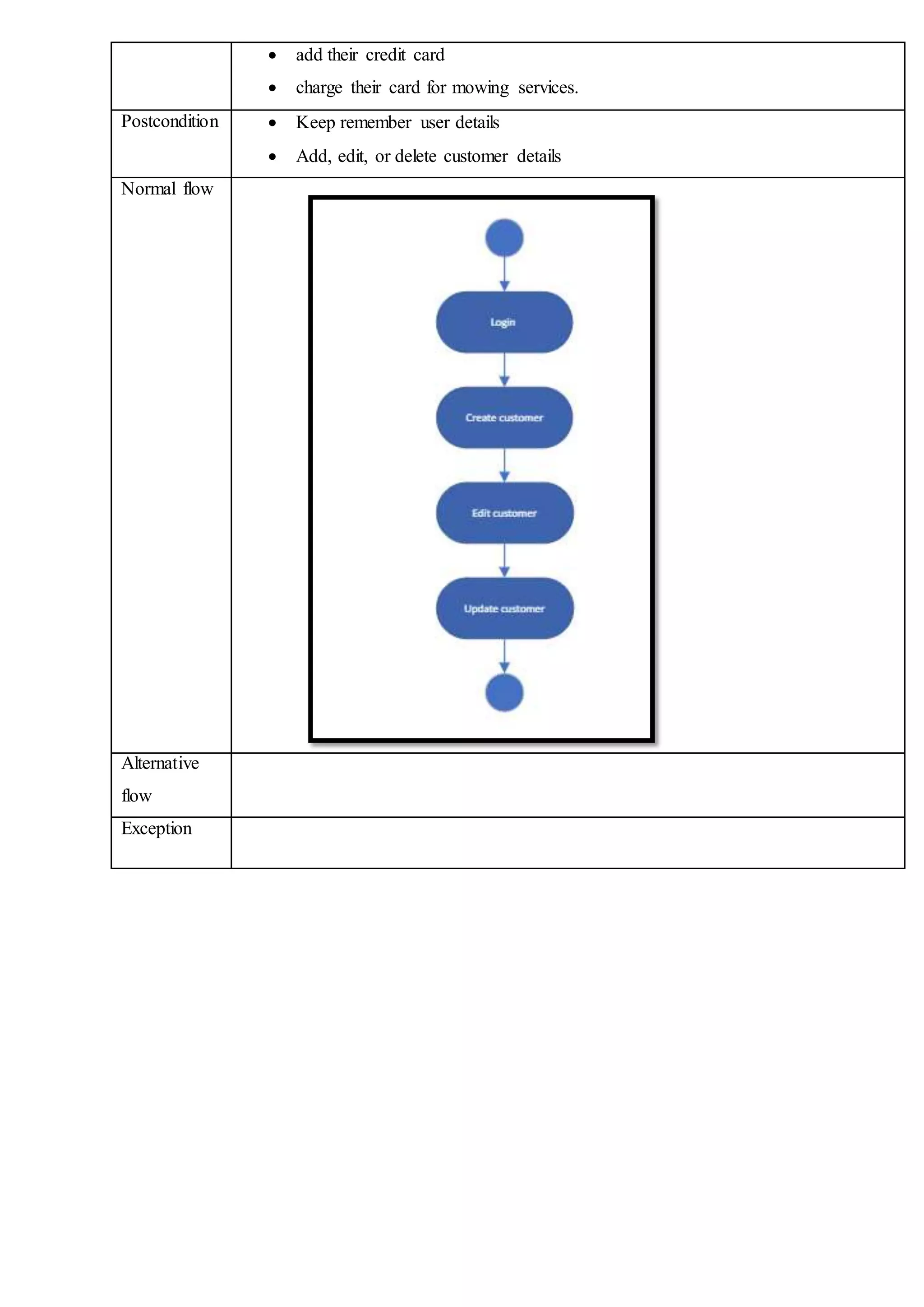 Assignment - Requirements Specification Document and Implementation.docx